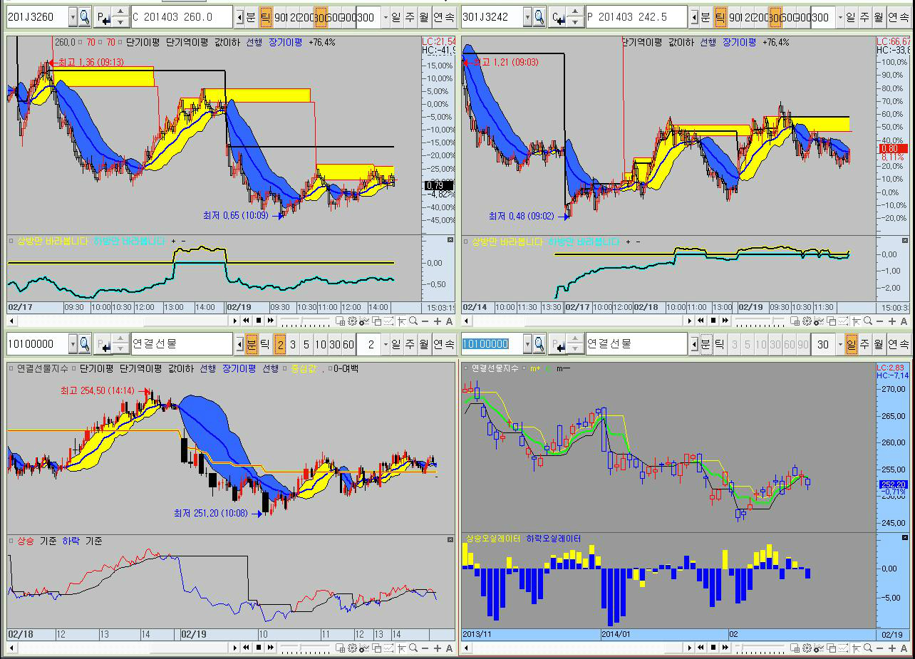 투자 노하우 게시판을 보면서 선옵투자노하우 선물옵션 팍스넷 증권포털